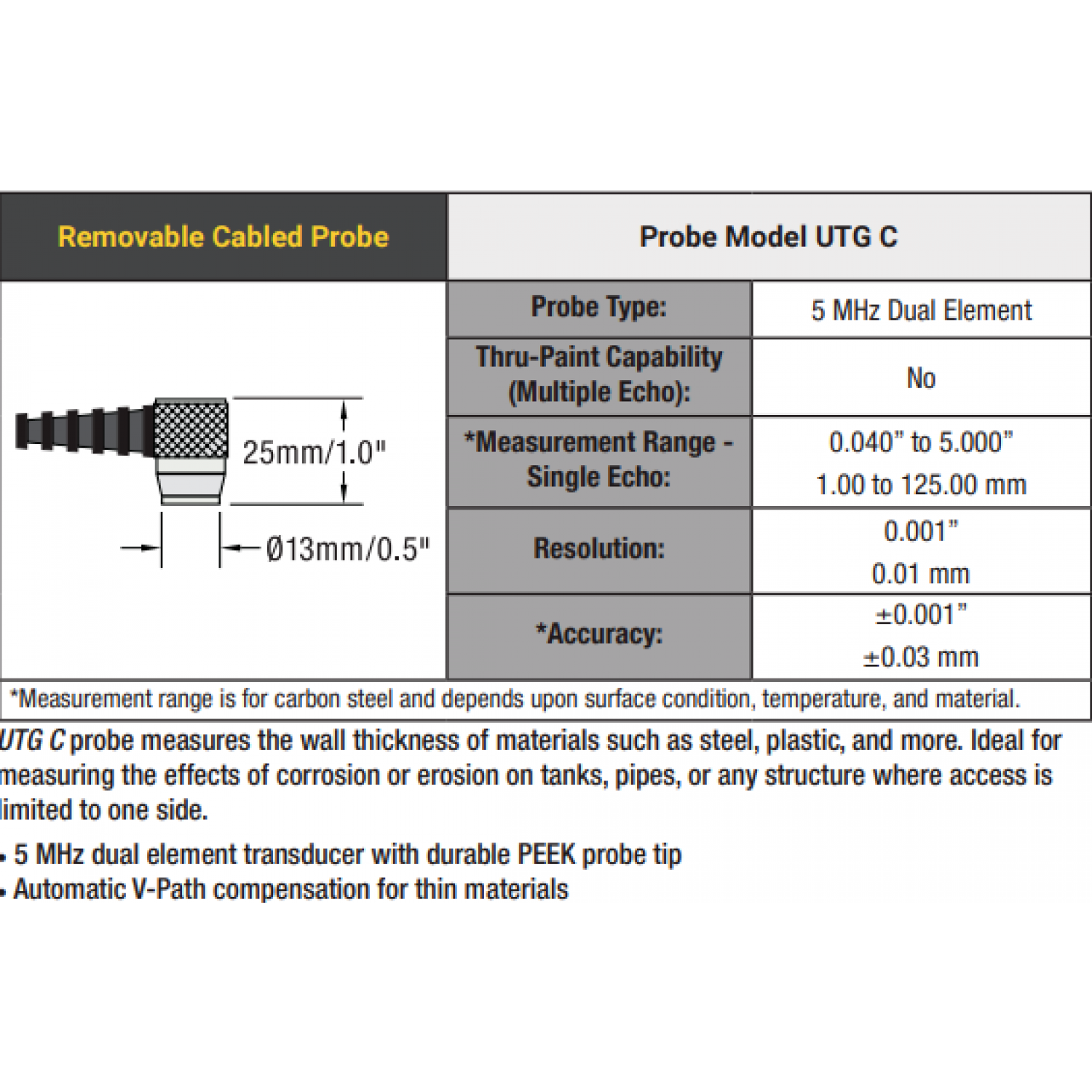 PosiTector UTG - Ultrasonik Duvar Kalınlığı Ölçer | PosiTector UTG-C ...